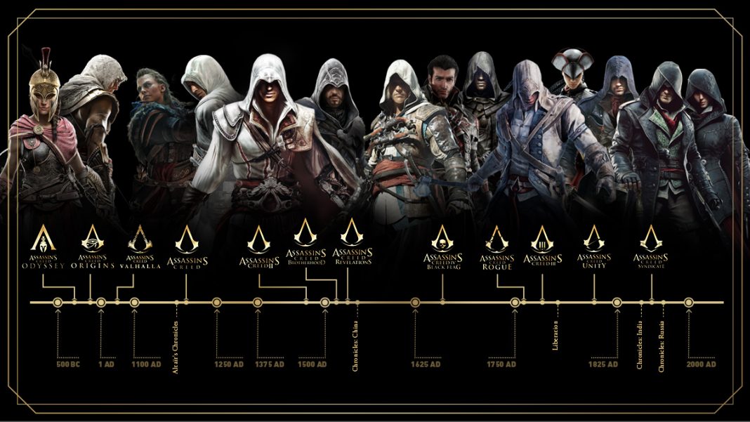 Assassin’s Creed : La chronologie de l’univers Assassin’s Creed ! | Les Toiles Héroïques